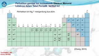 Modul_01KB2_Atom, Molekul, dan Ion (1).pptx