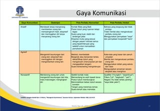 Modul01_Organisasi & Komunikasi | PDF