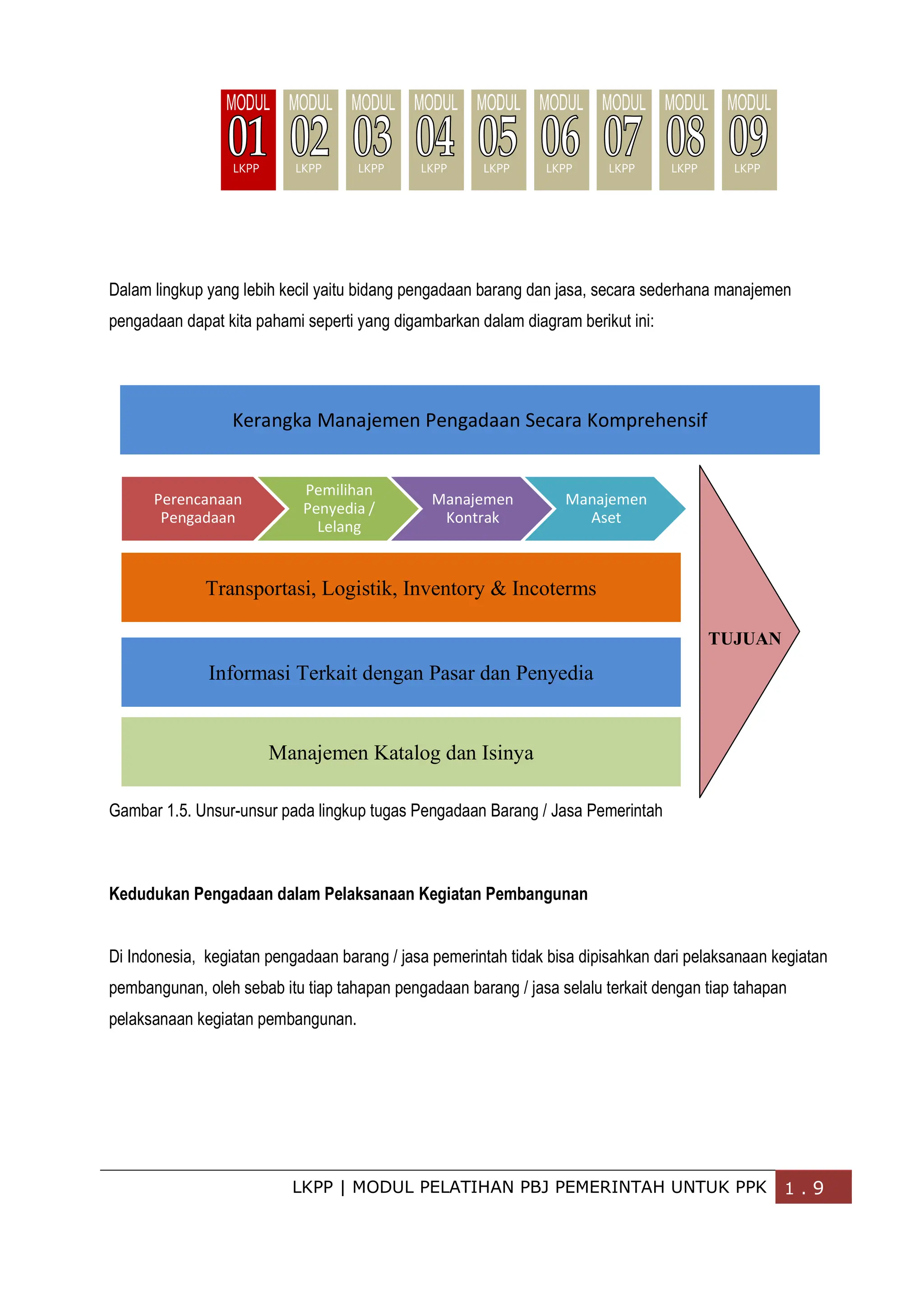 MODUL 01 organisasi PBJ lama pelatihan PBJ | PDF | Free Download