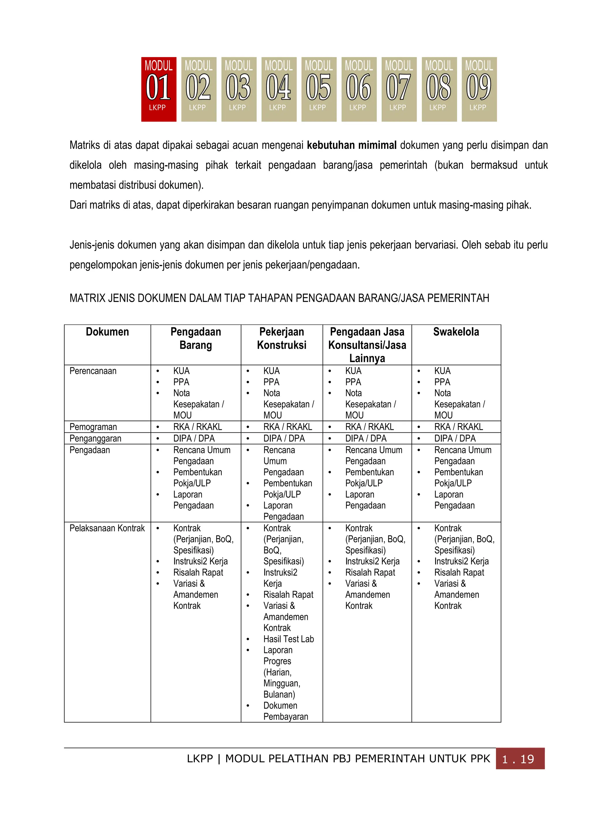 MODUL 01 organisasi PBJ lama pelatihan PBJ | PDF | Free Download