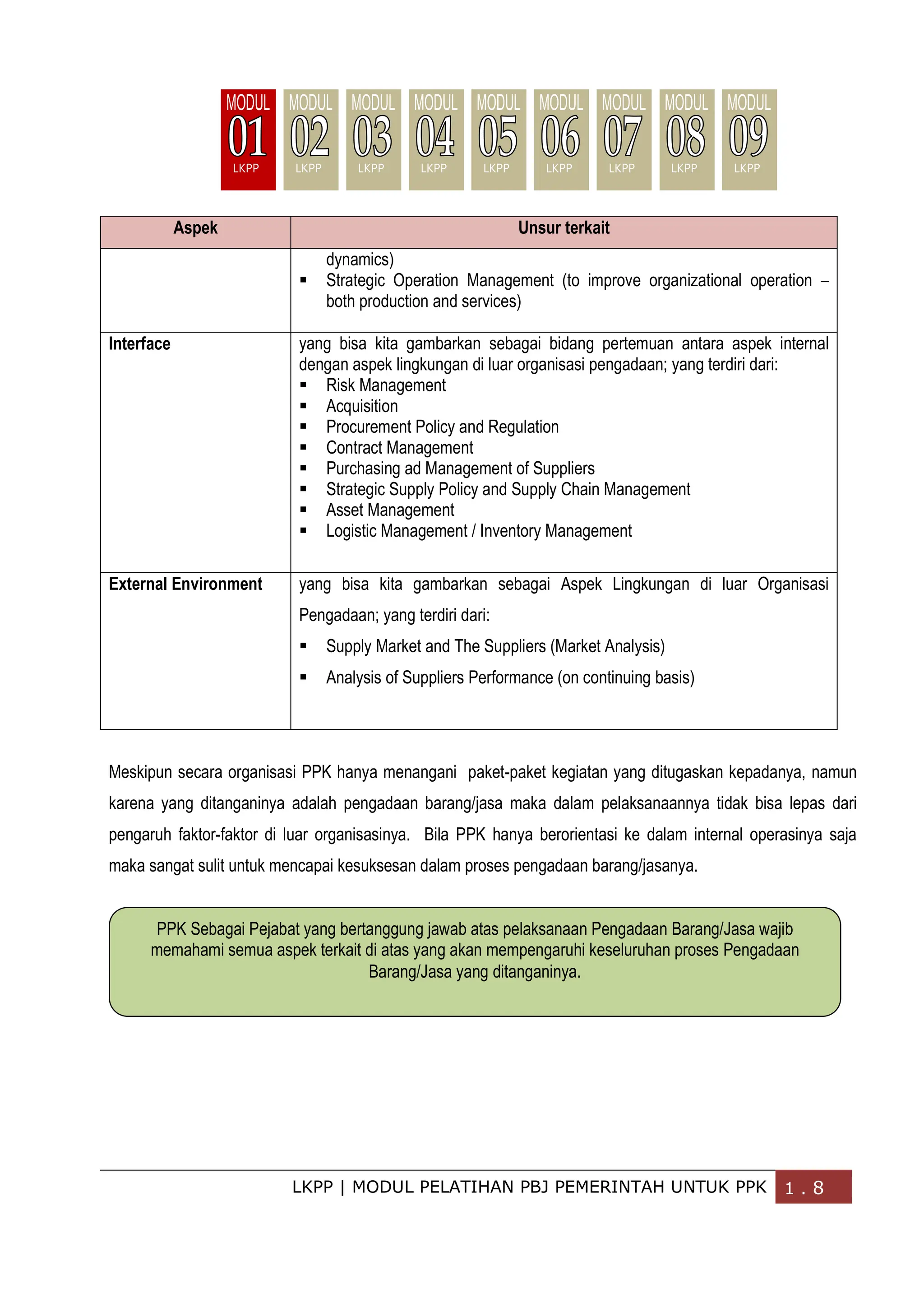 MODUL 01 organisasi PBJ lama pelatihan PBJ | PDF | Free Download