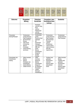 MODUL 01 organisasi PBJ lama pelatihan PBJ | PDF | Free Download