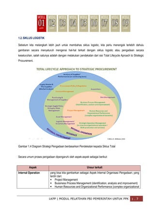 MODUL 01 organisasi PBJ lama pelatihan PBJ | PDF | Free Download