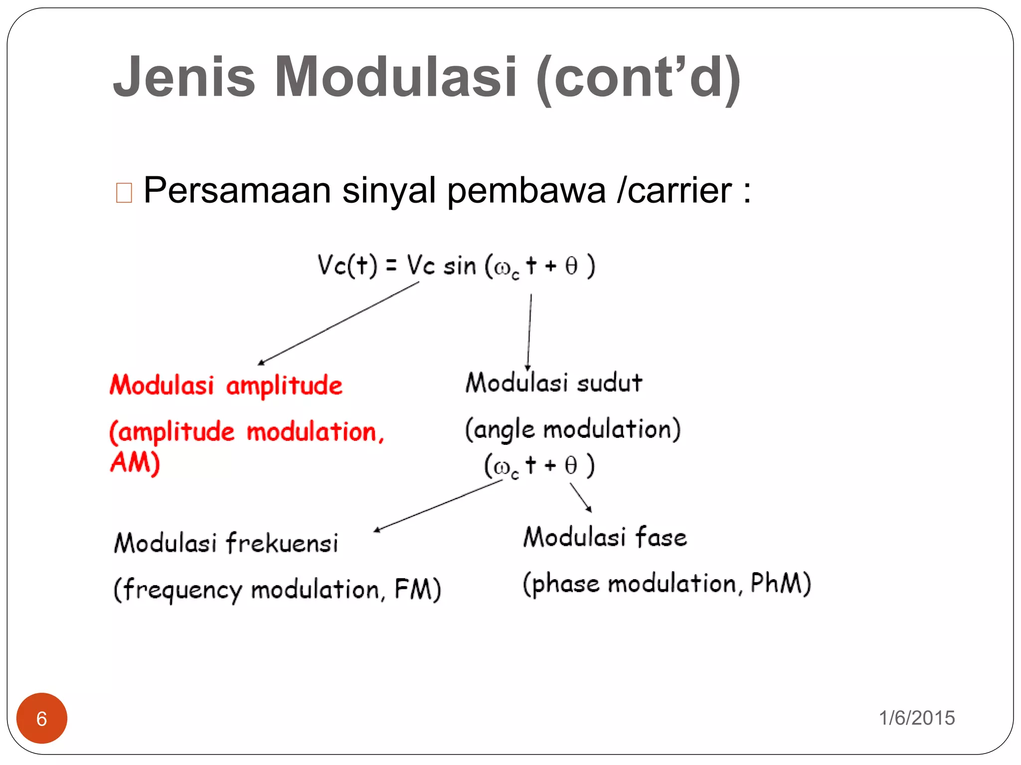 Modul 02 konsep modulasi, modulasi analog, am | PPTX