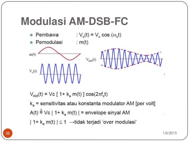 Modul 02 konsep modulasi, modulasi analog, am