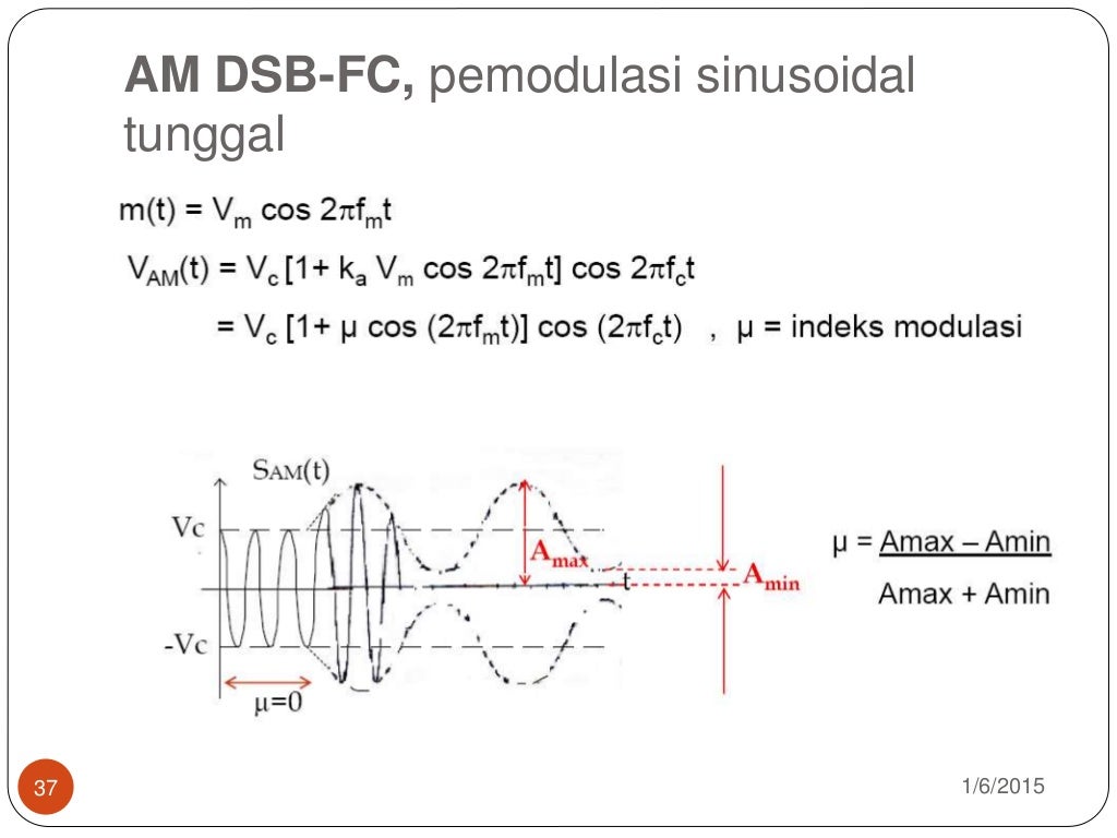 Ppt Jenis Teknik Modulasi Modulasi Analog Am Dan Fm Powerpoint Riset ...