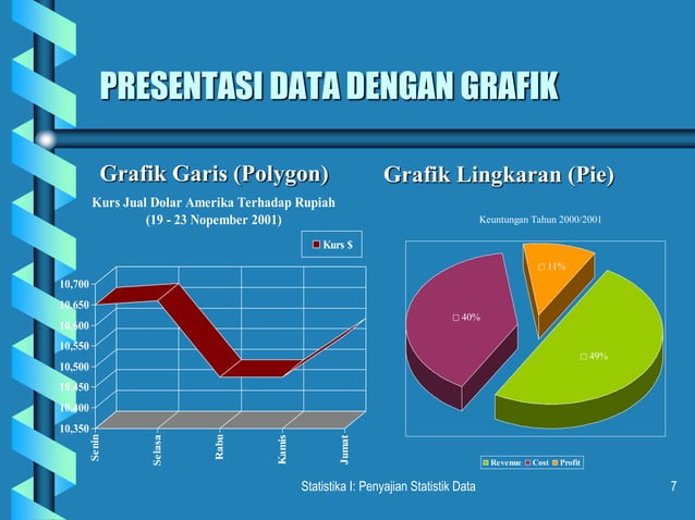 Modul pembelajaran statistik histogram poligon lingkaran | PPT