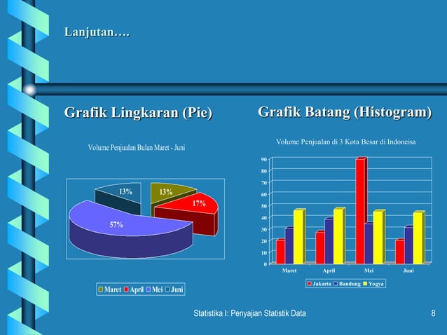 Modul pembelajaran statistik histogram poligon lingkaran | PPT