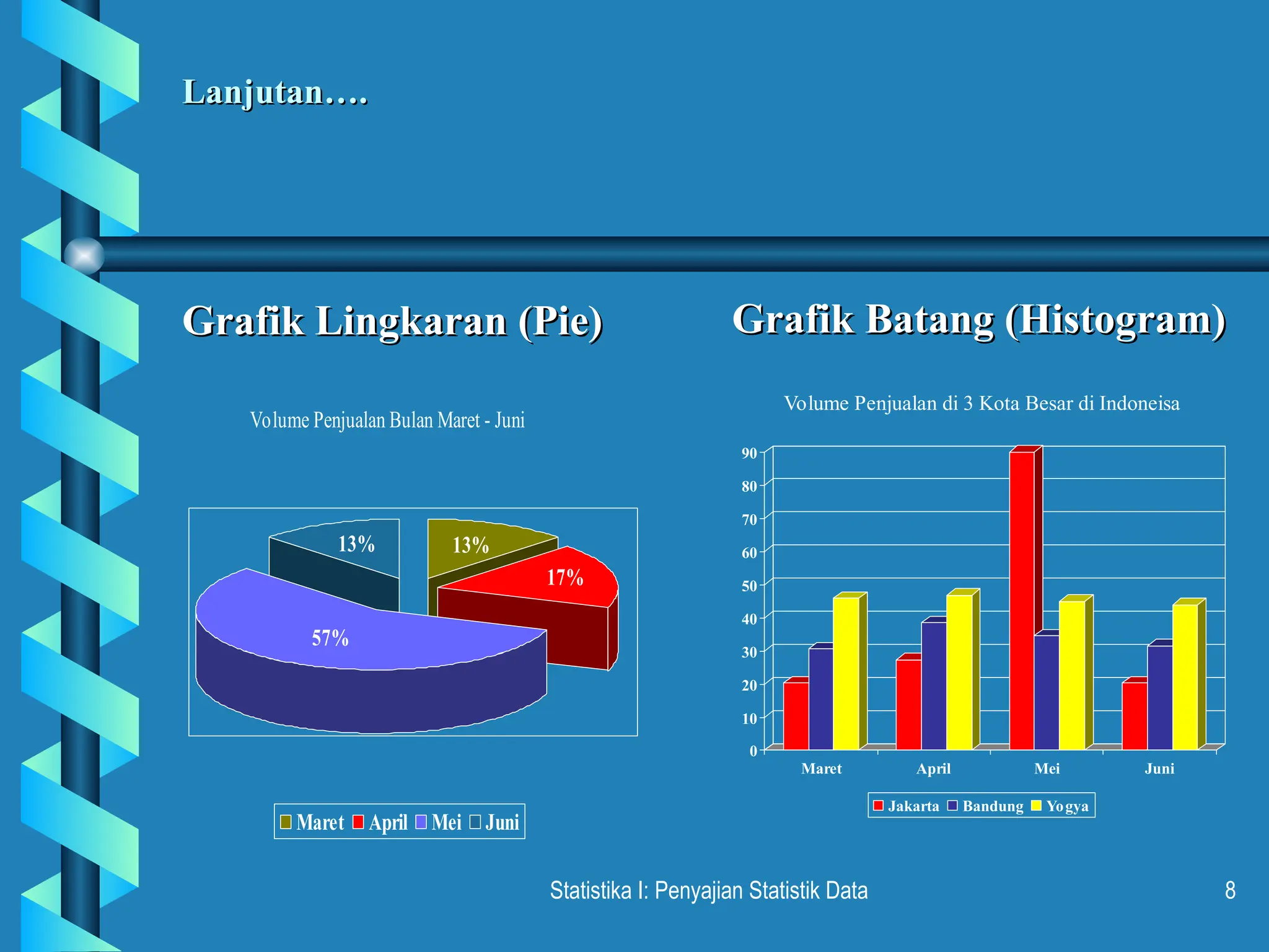 modul ajar tentang statistika untuk mahasiswa | PPT
