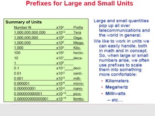Modul – 09 besaran dan ukuran kerja transmisi | PPT