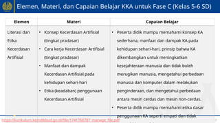 Modul 1-1 (1) Implementasi pembelajaran KKA di sekolah.pptx