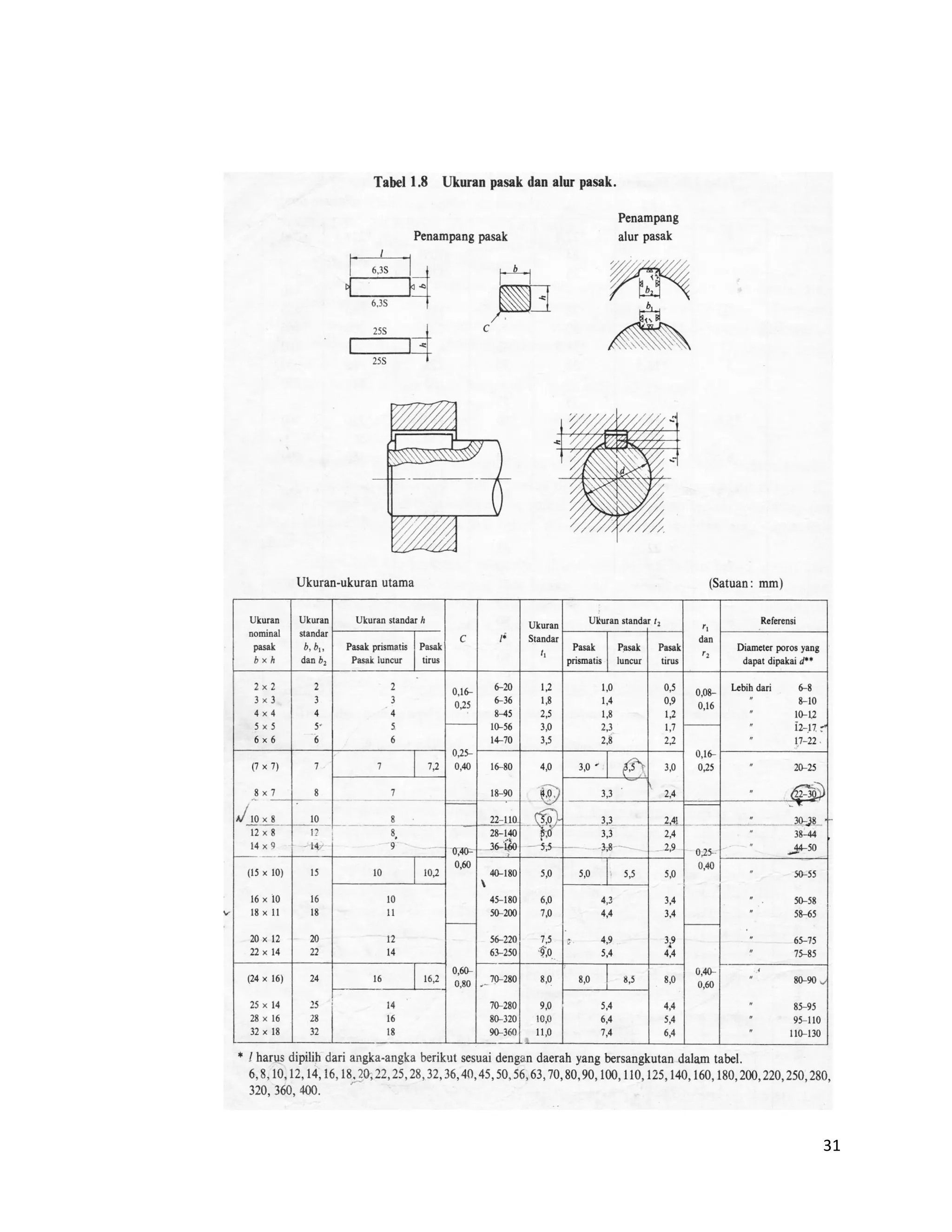Elemen Mesin Modul 1 - Perencanaan Poros | PDF