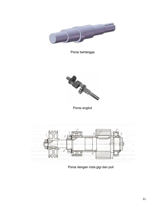Elemen Mesin Modul 1 - Perencanaan Poros | PDF
