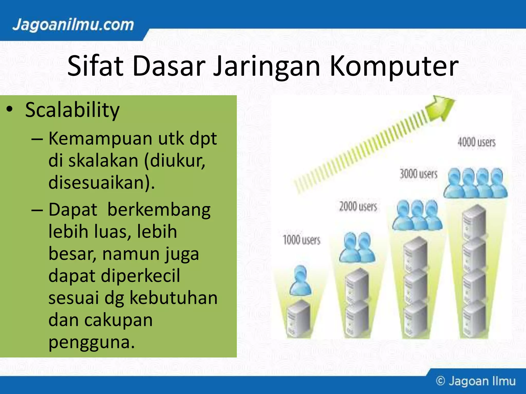 Modul 1 - Jaringan Komputer | PPT