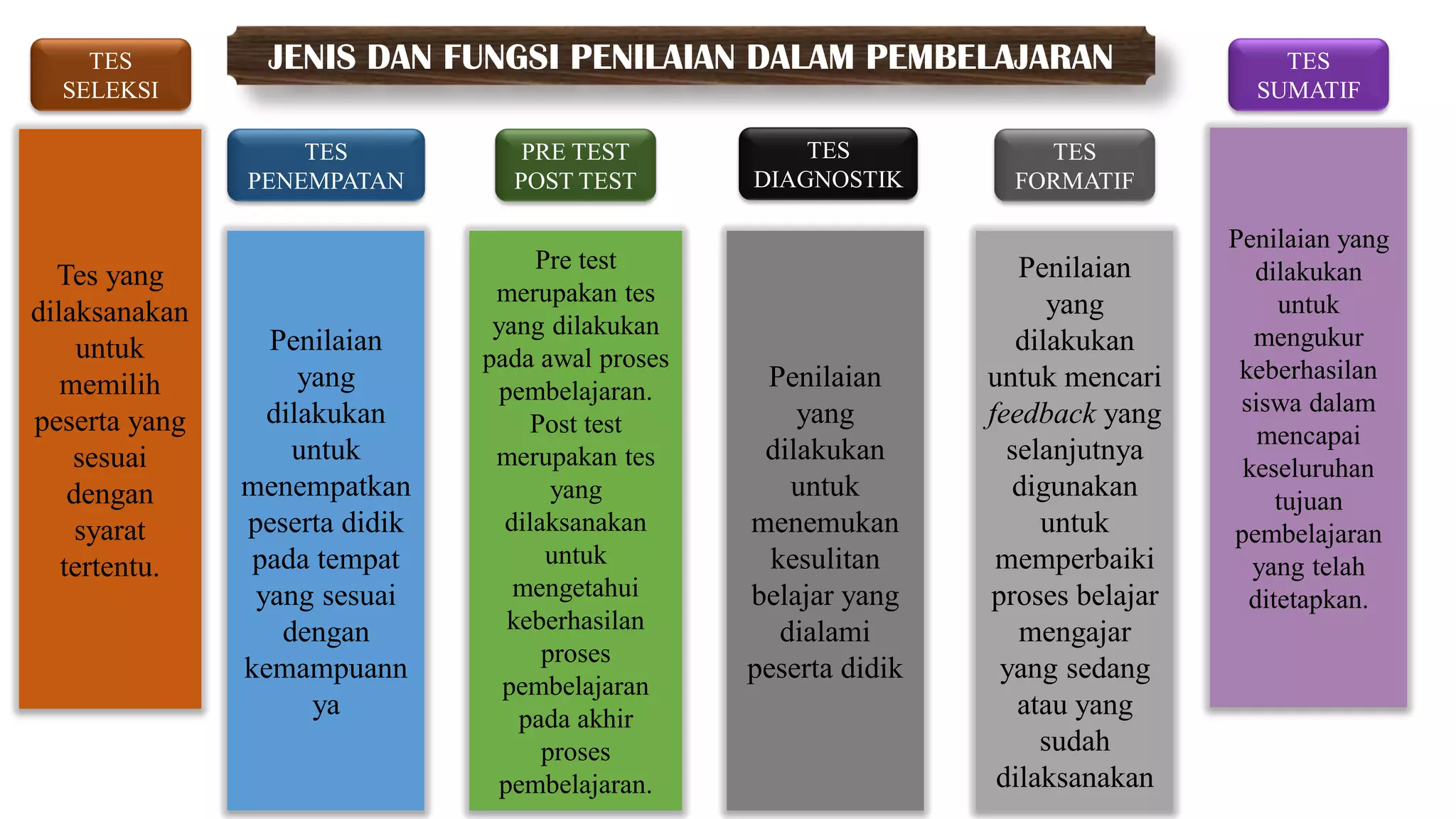 Modul 1. Konsep Dasar Penilaian Dalam Pembelajaran | PDF