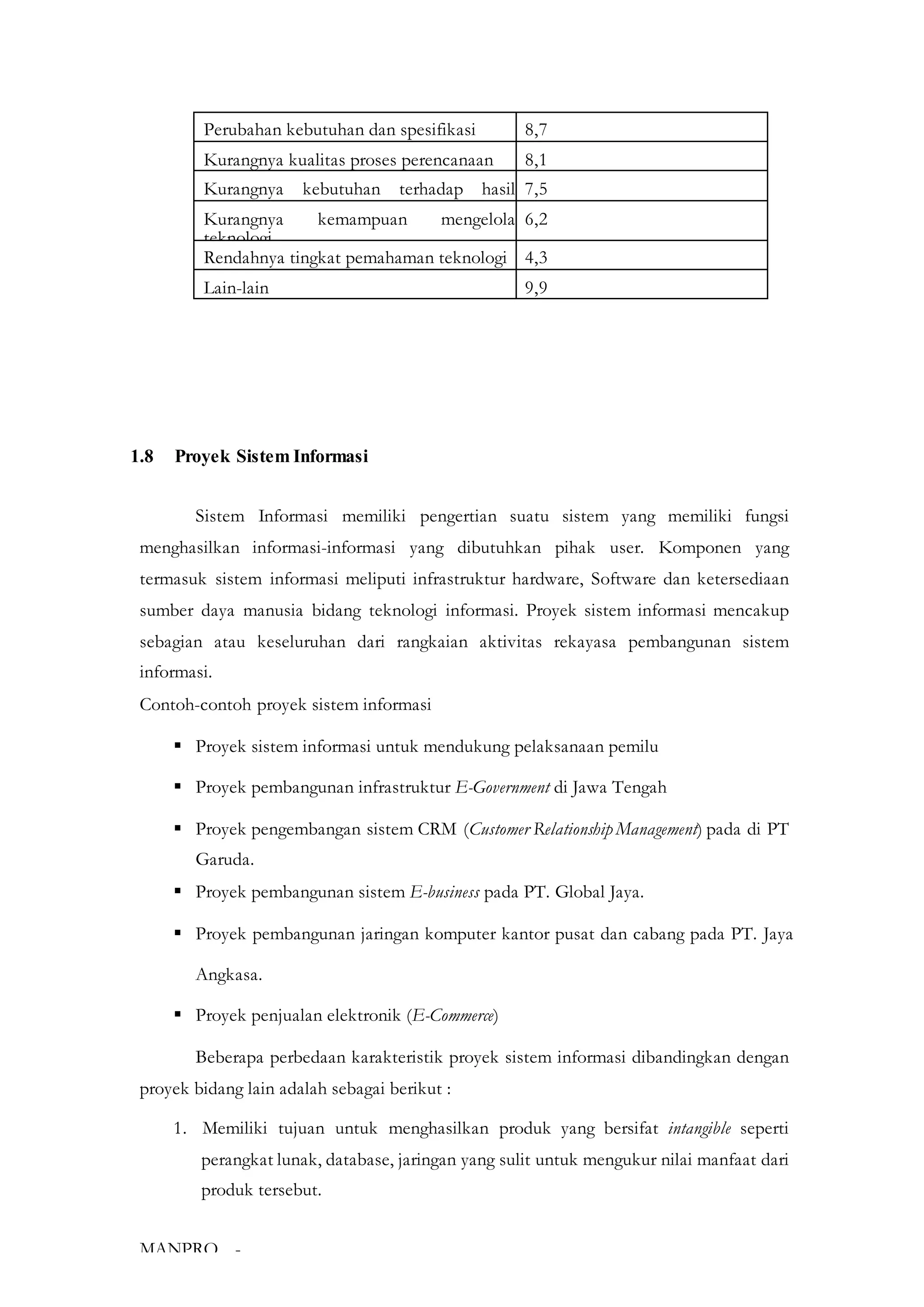 PENGANTAR MANAJEMEN PROYEK PERANGKAT LUNAK | DOCX