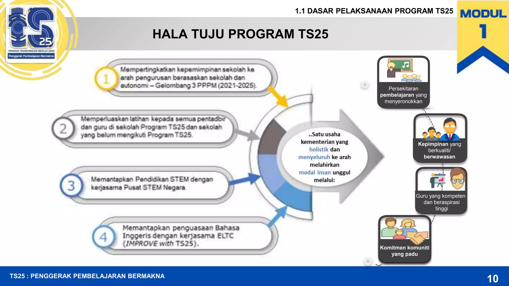 Modul 1.1 DASAR TS25 TAHUN 2021.pptx