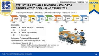 Modul 1.1 DASAR TS25 TAHUN 2021.pptx