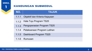 Modul 1.1 DASAR TS25 TAHUN 2021.pptx