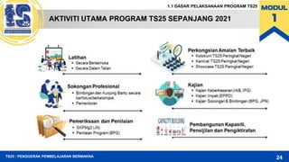 Modul 1.1 DASAR TS25 TAHUN 2021.pptx