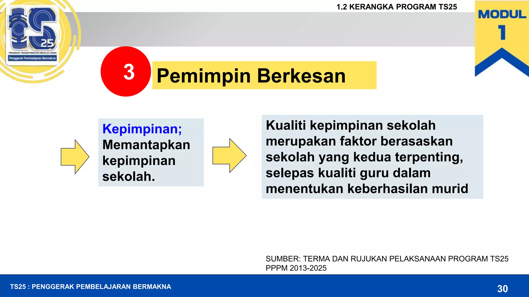 Modul 1.2 Kerangka Program TS25.pptx