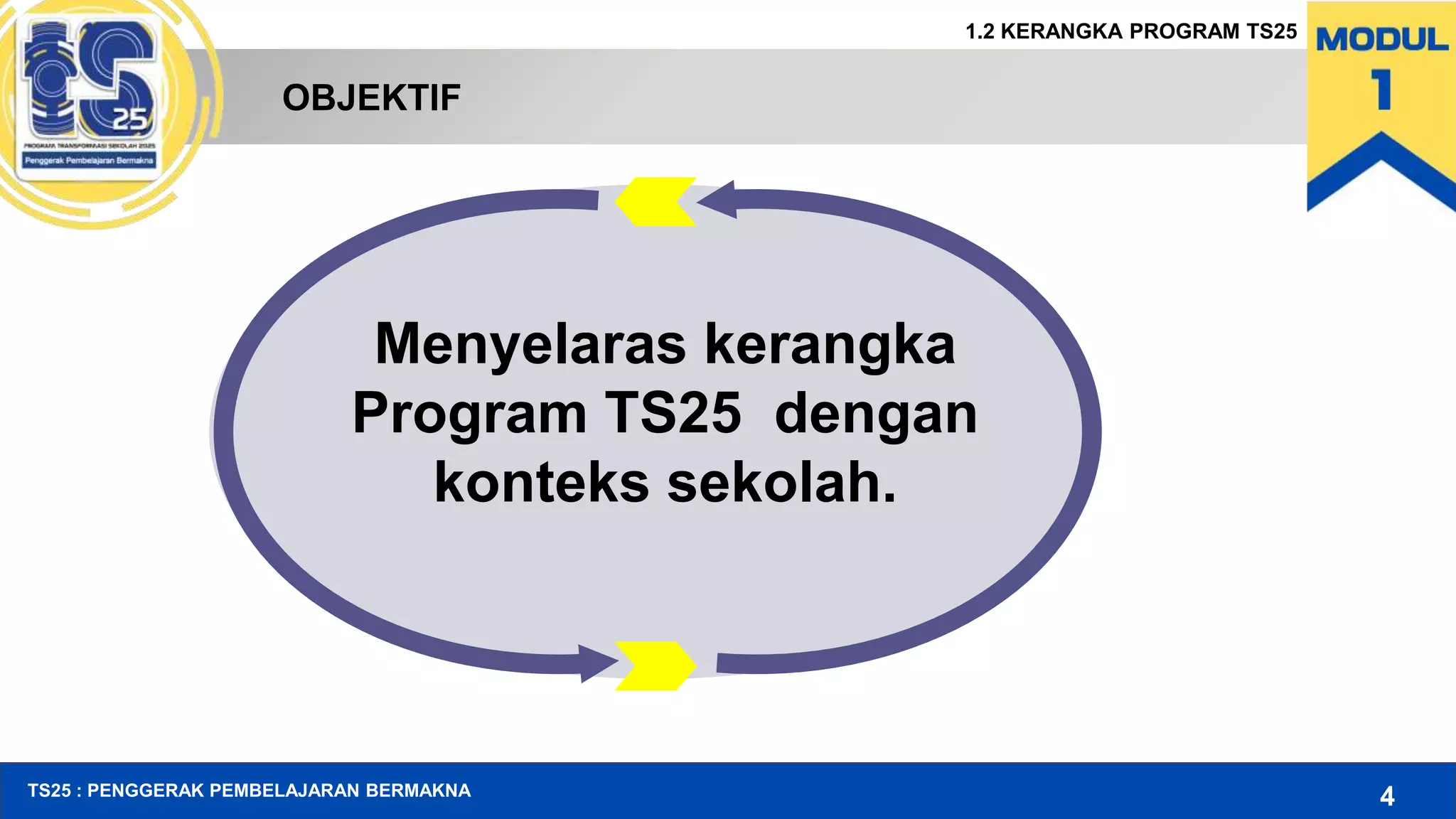 Modul 1.2 Kerangka Program TS25.pptx