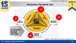 Modul 1.2 Kerangka Program TS25.pptx