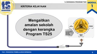 Modul 1.2 Kerangka Program TS25.pptx