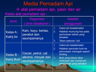 KESELAMATAN BENGKEL | PPT