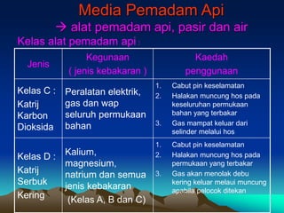 KESELAMATAN BENGKEL | PPT