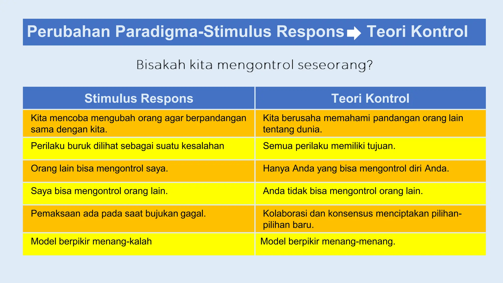 Modul 1.4 Budaya Positif.pptx