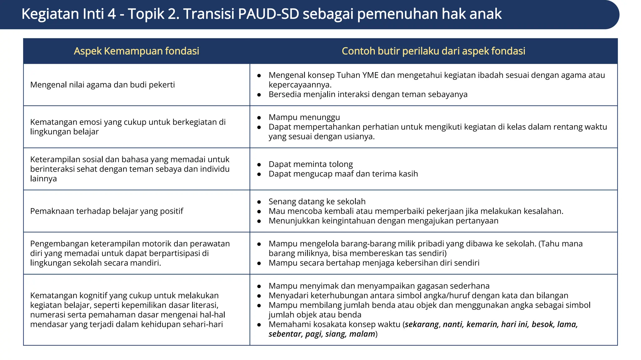 Masa Transisi PAUD | PPTX