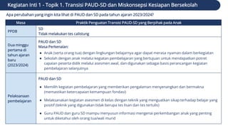 Masa Transisi PAUD | PPTX