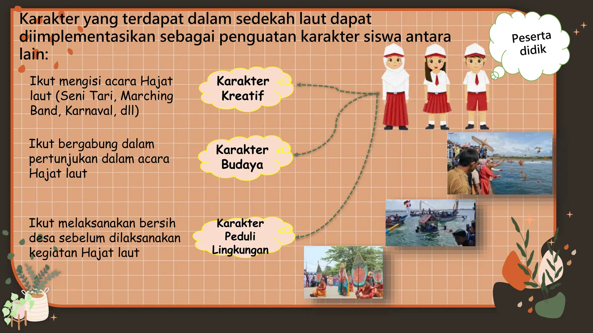 Modul 1.1_1.1.a.5.1 Ruang Kolaborasi_Presentasi Kelompok A1.pptx | Free Download