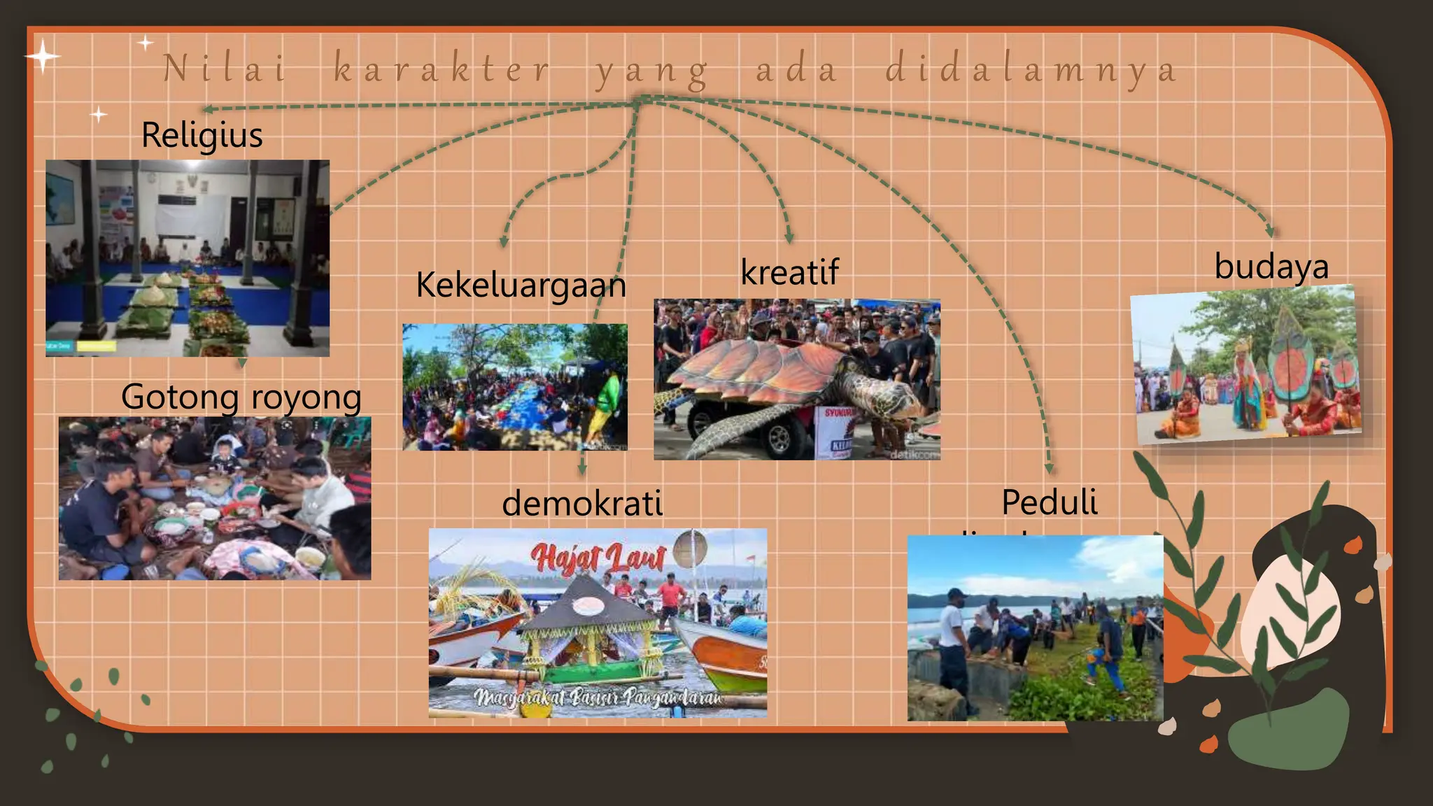 Modul 1.1_1.1.a.5.1 Ruang Kolaborasi_Presentasi Kelompok A1.pptx | Free Download