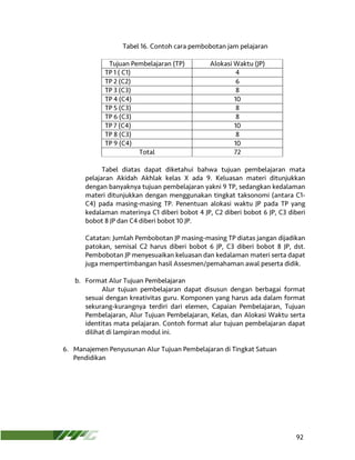 MOdul Ajar Pengembangan Prangkat Pembelajaran | PDF