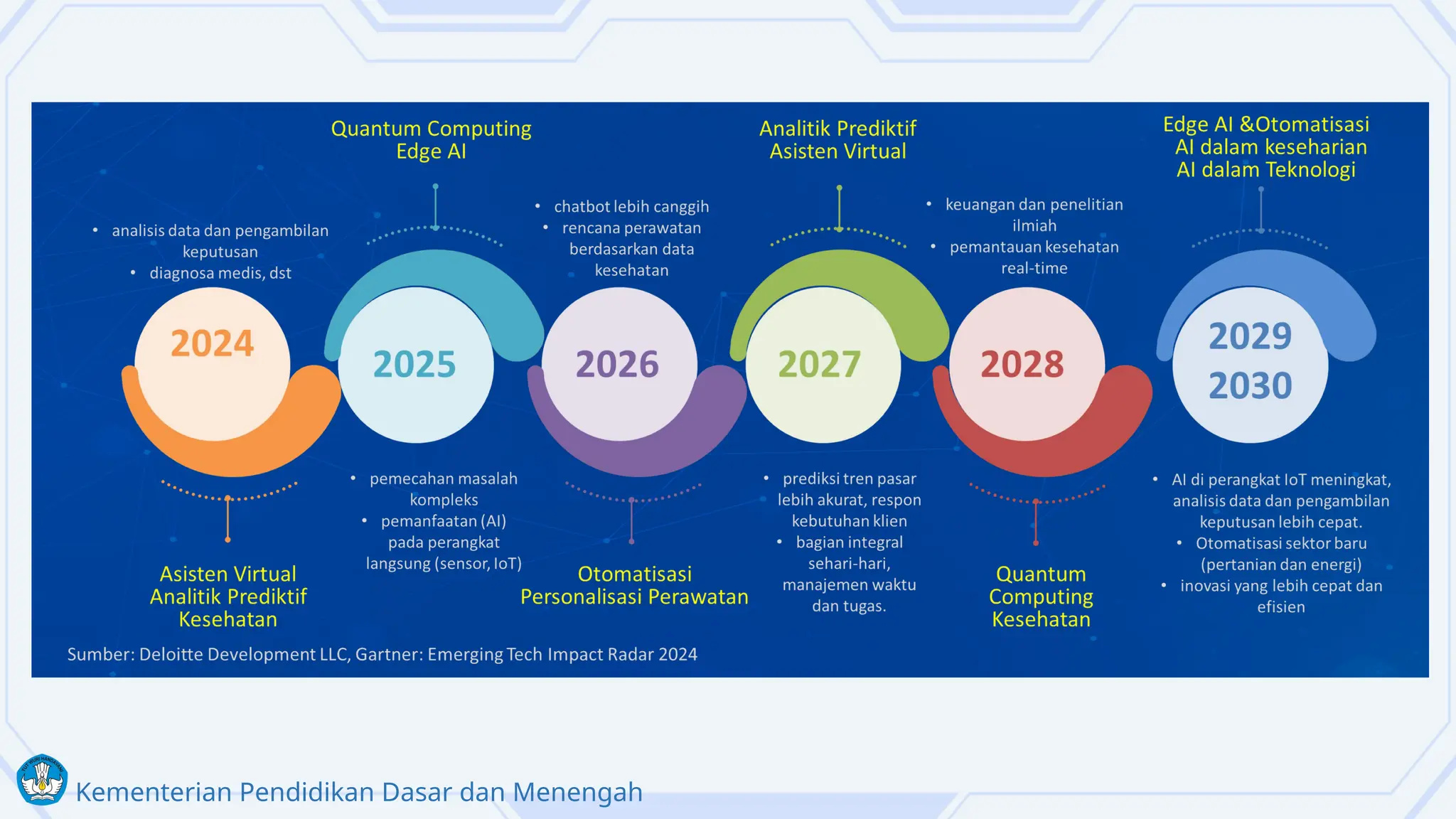 Modul 1. Pengenalan Koding-KA di Dikdasmen.pptx