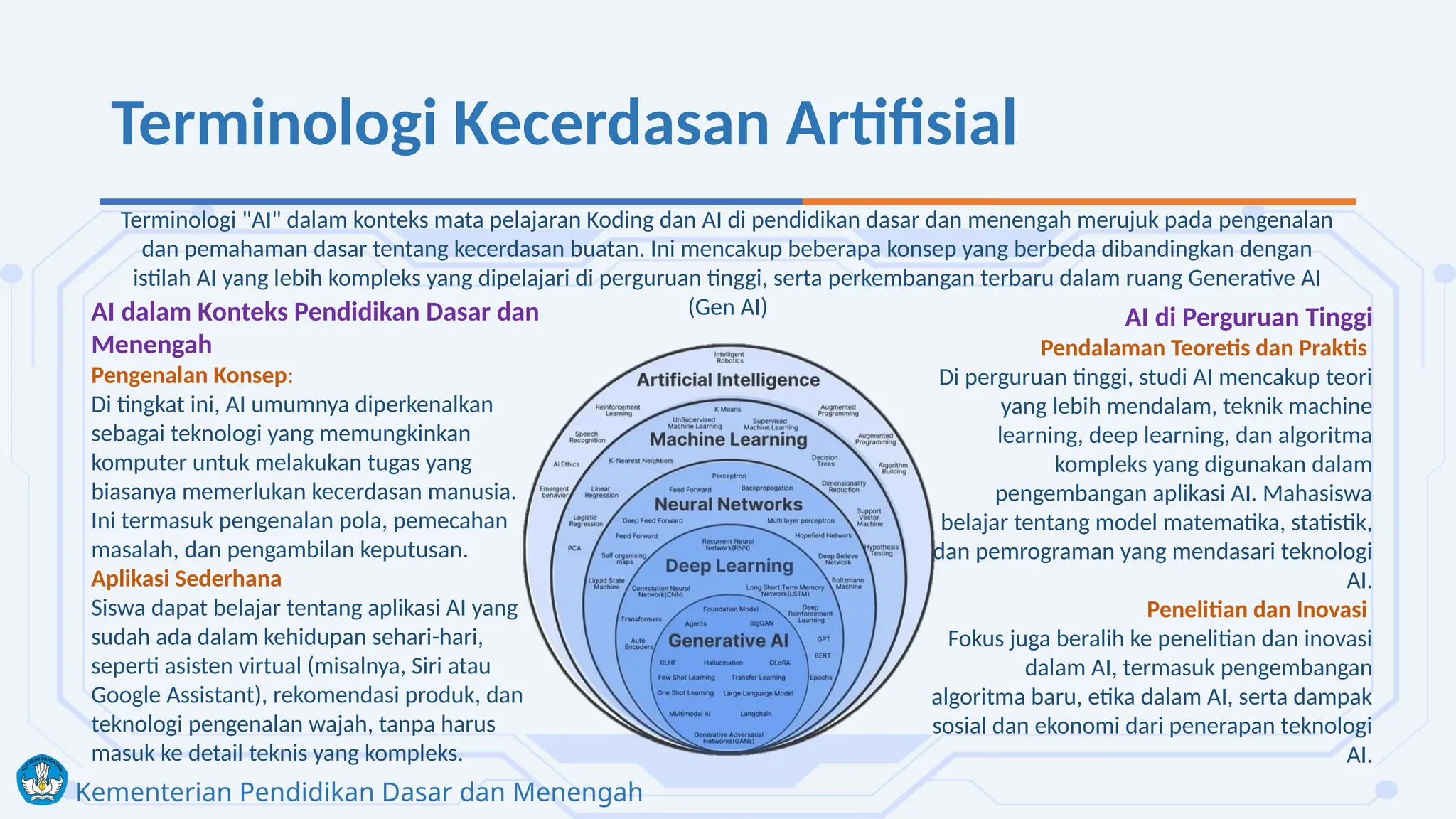 Modul 1. Pengenalan Koding-KA di Dikdasmen fix.pptx