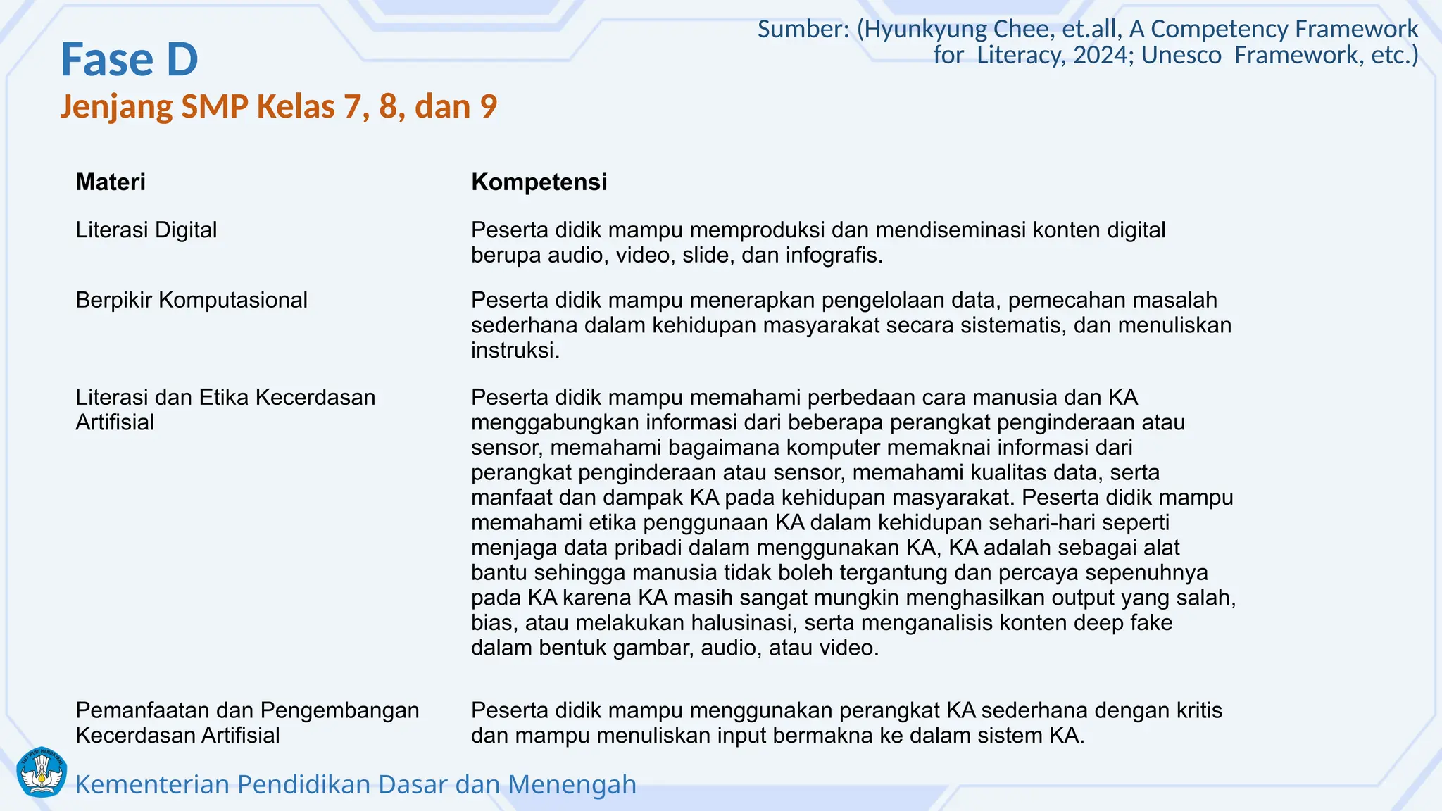 Modul 1. SMP Pengenalan Koding-KA di Dikdasmen.pptx