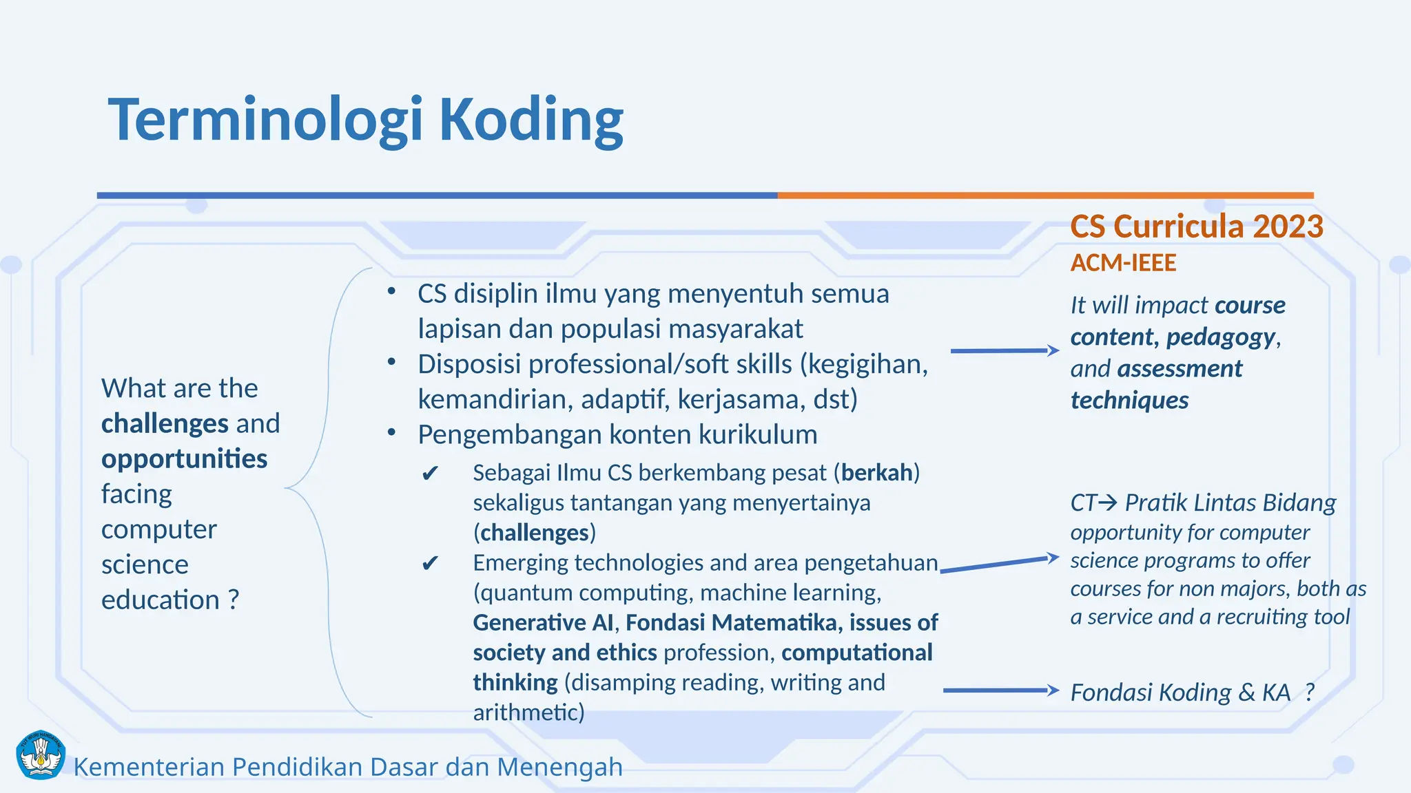 Modul 1. Pengenalan Koding-KA di Dikdasmen.pptx