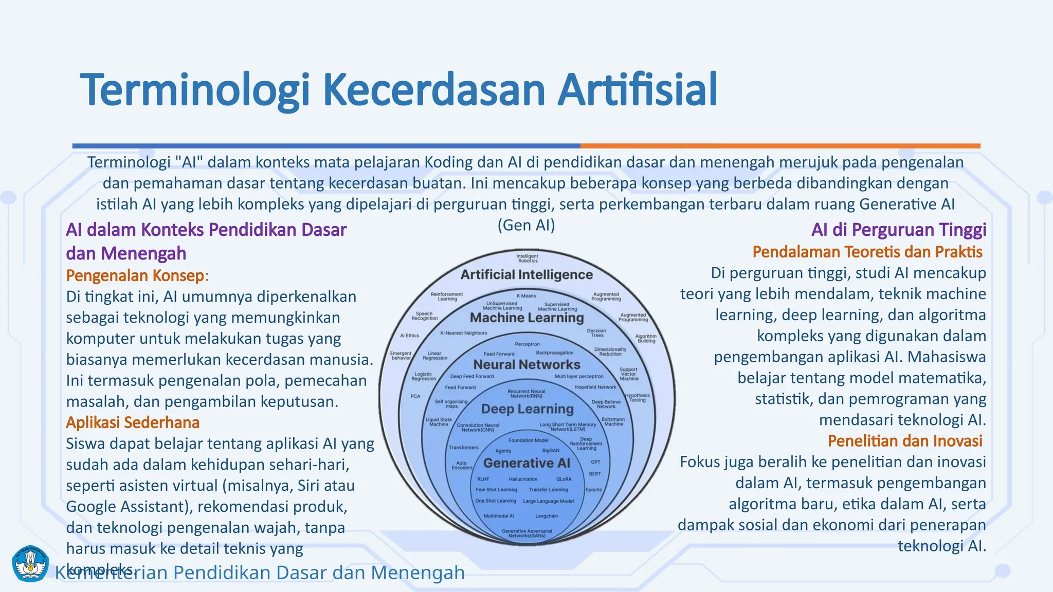 Modul 1. Pengenalan Koding-KA di Dikdasmen.pptx