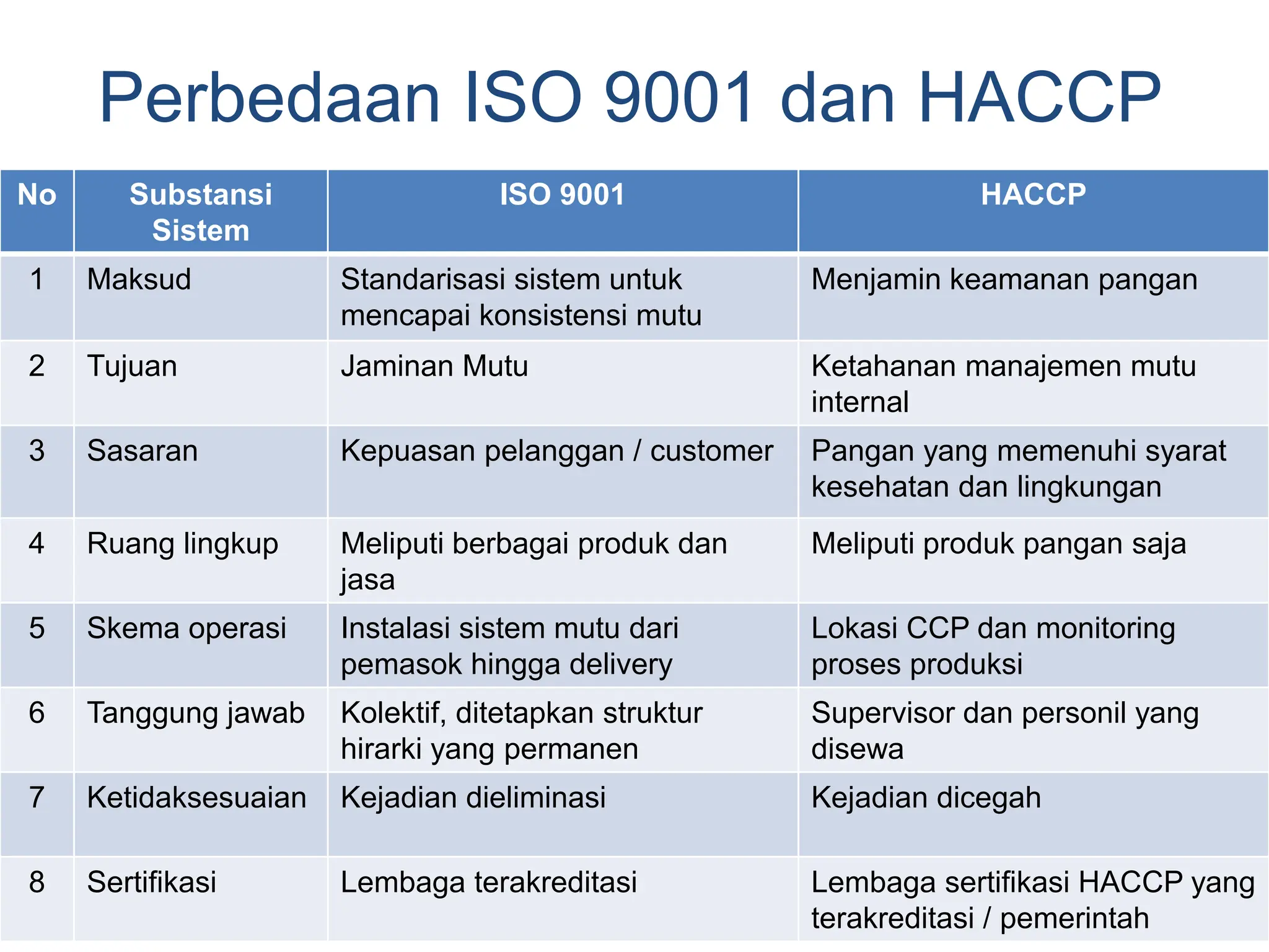 Modul 1 - 7 Prinsip Hazard Analitical CCP.ppt