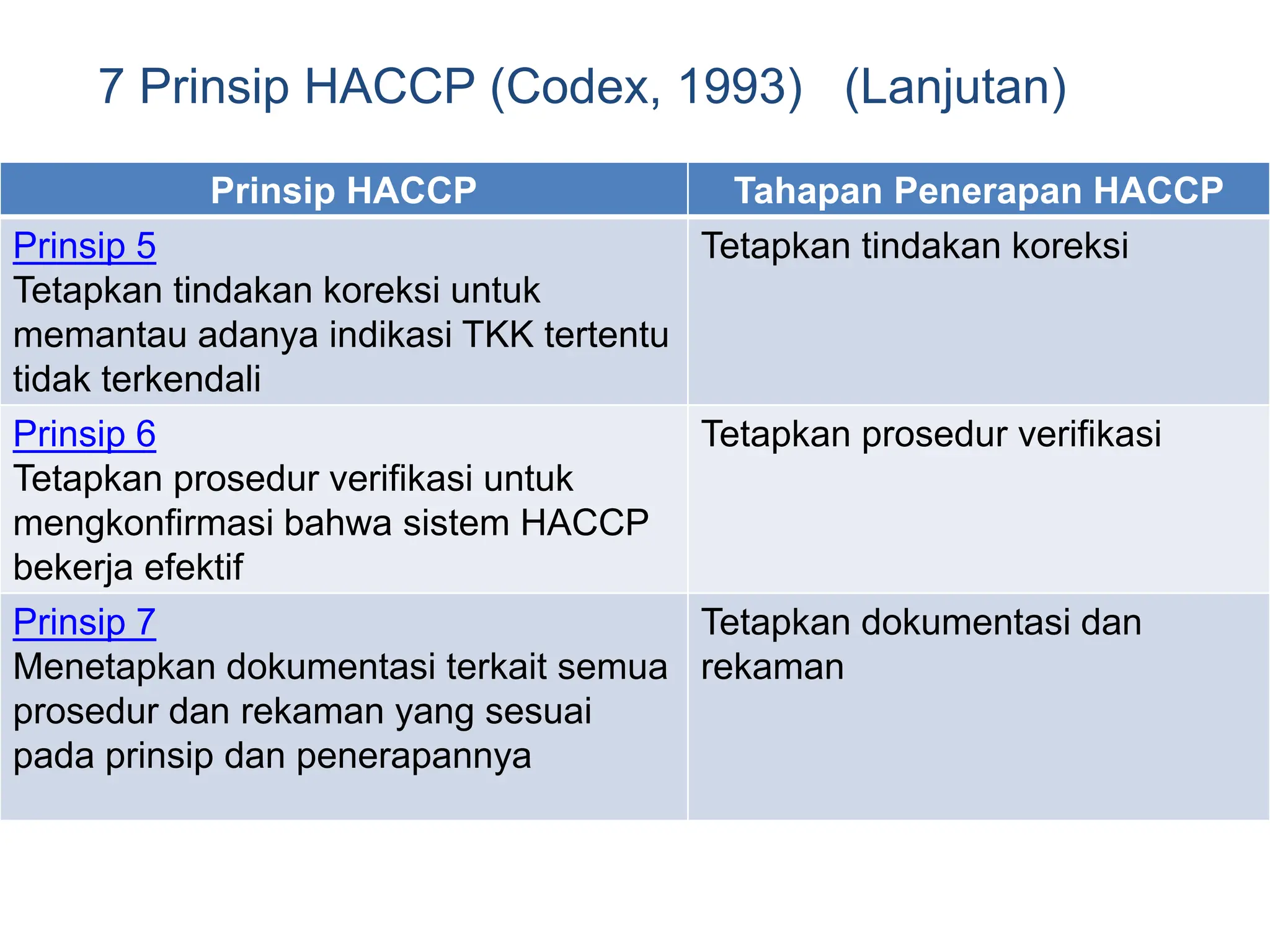 Modul 1 - 7 Prinsip Hazard Analitical CCP.ppt