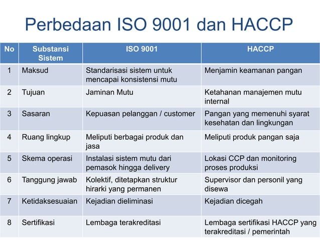 Modul 1 - 7 Prinsip Hazard Analitical CCP.ppt