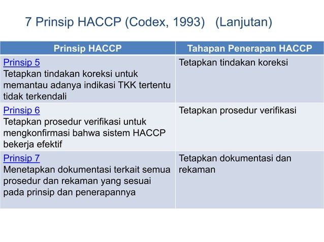 Modul 1 - 7 Prinsip Hazard Analitical CCP.ppt