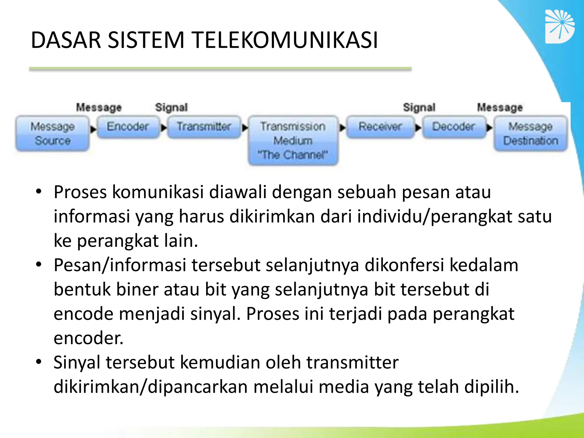 Dasar Telekomunikasi Pengenalan dasar telekomunikasi | PPT