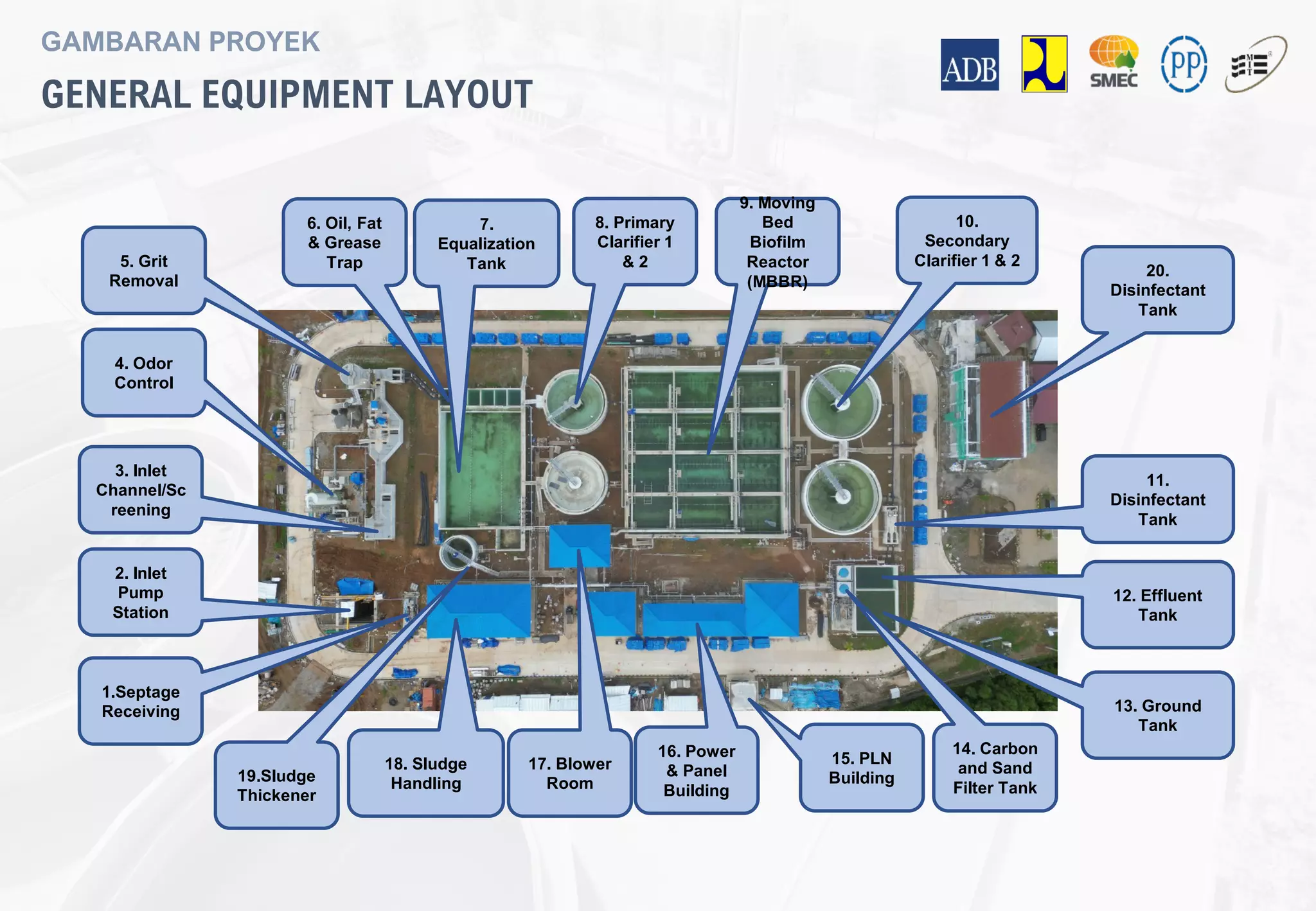 Modul 1 - General Layout of the Plant.pdf