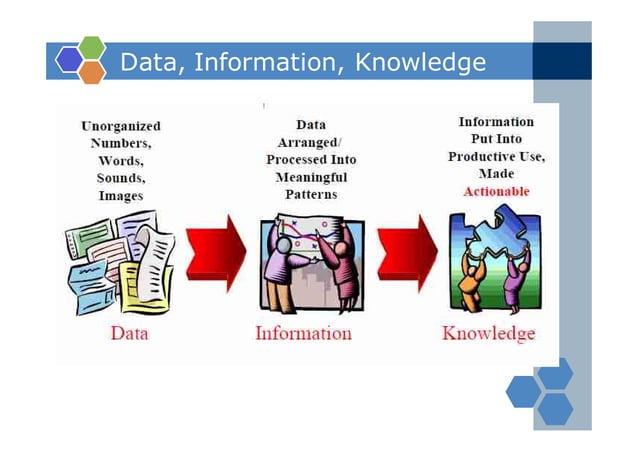 Modul 1 knowledge management fundamentals | PPT