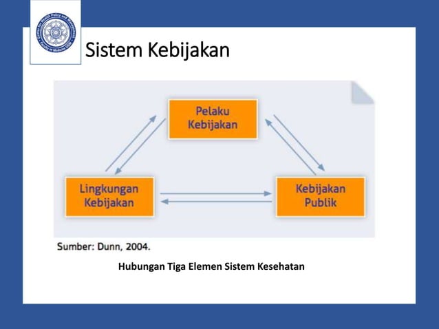 Modul 1 konsep dan studi kebijakan publik | PPTX