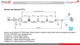 Modul 1-Overview FTTH. balallalalaLal.pdf